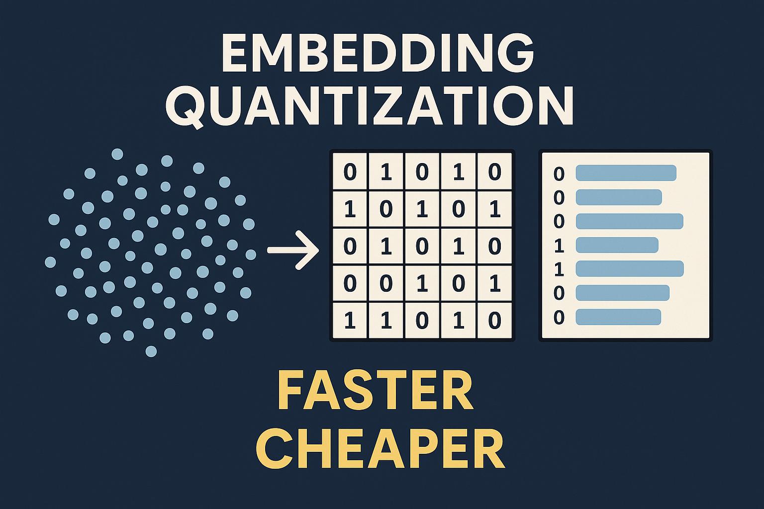 爆速・低コストを実現！Hugging Faceの「埋め込み量子化」が切り拓く次世代検索AIの革新｜AIzine